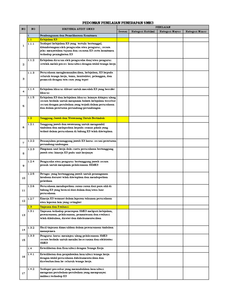 Checklist Audit SMK3 Berdasarkan PP No 5 | PDF