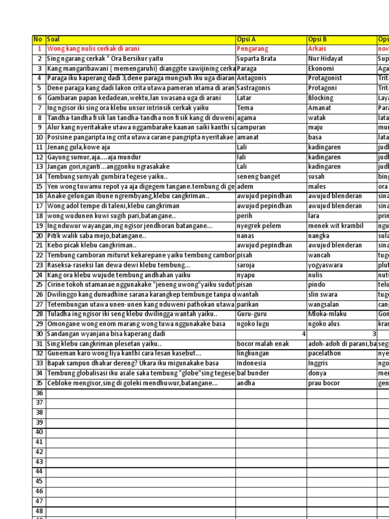 Soal Pas B Jawa | PDF