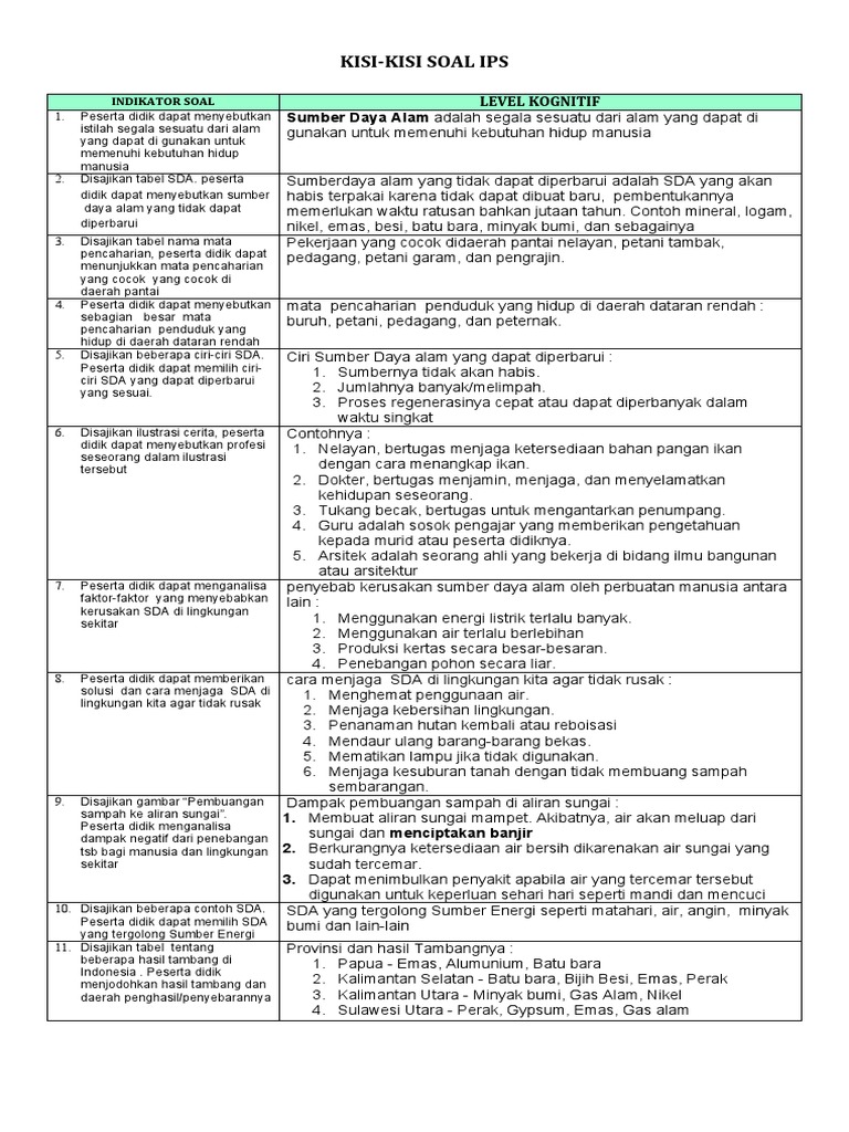 Kisi-Kisi Ips Pat Kelas 4 | PDF