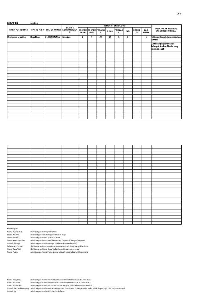 Update Data Dasar Pusk - Lewoleba | PDF