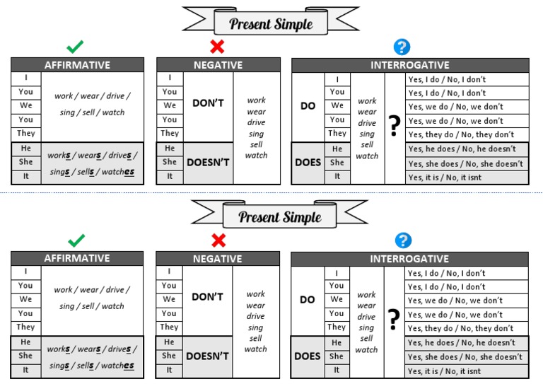 Fotocopia Presente Simple | PDF | Linguistics | Grammar