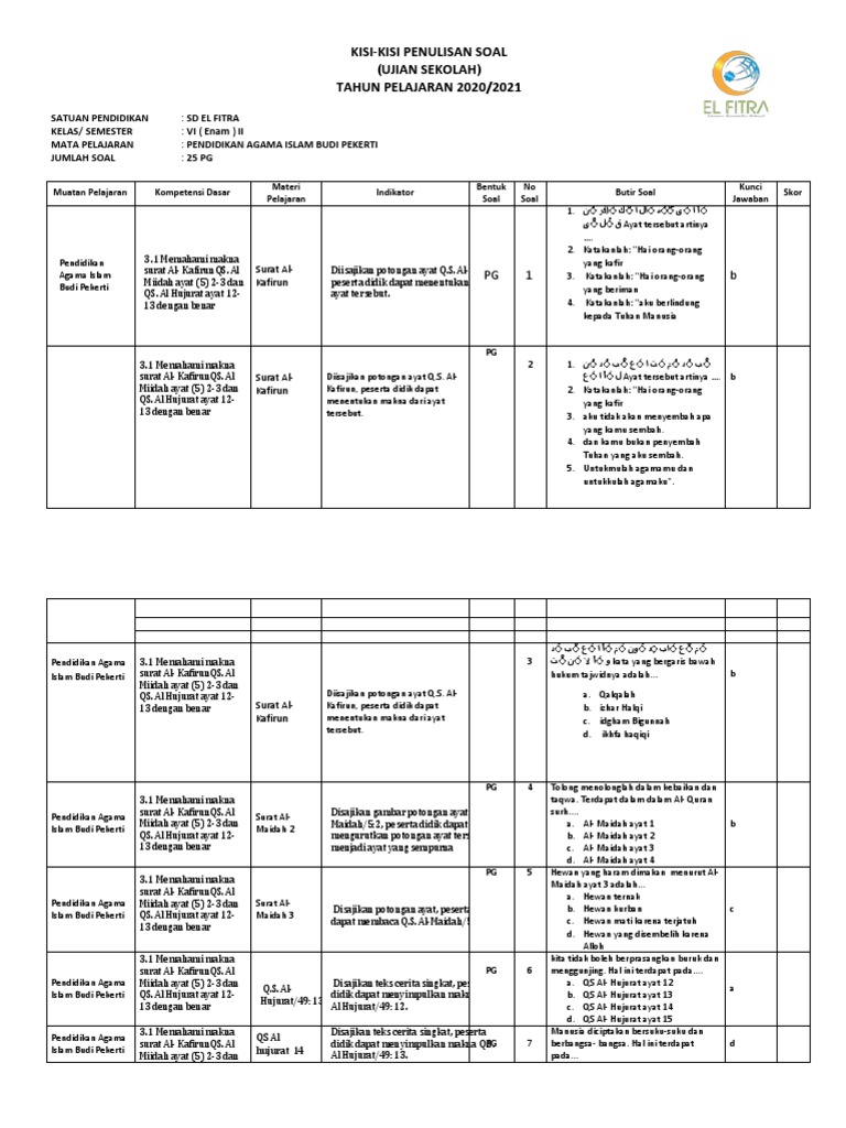 Kisi - Kisi Us Pai 2020-2021 | PDF