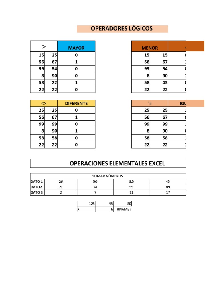 Operadores Logicos | PDF