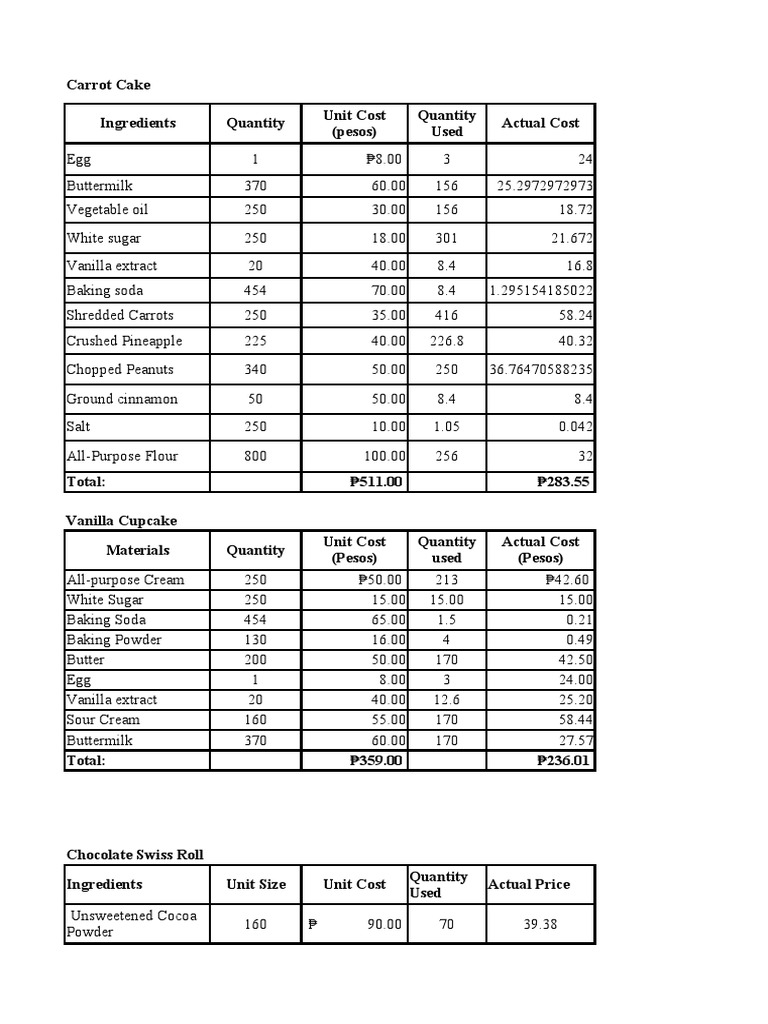 Financial Plan Dole Final | PDF | Expense | Cakes