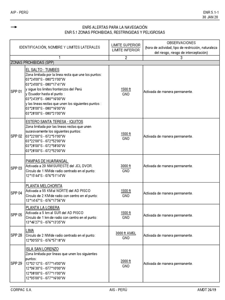 Aip (Enr 5.1-1) | PDF | Control de tráfico aéreo | Aeropuerto