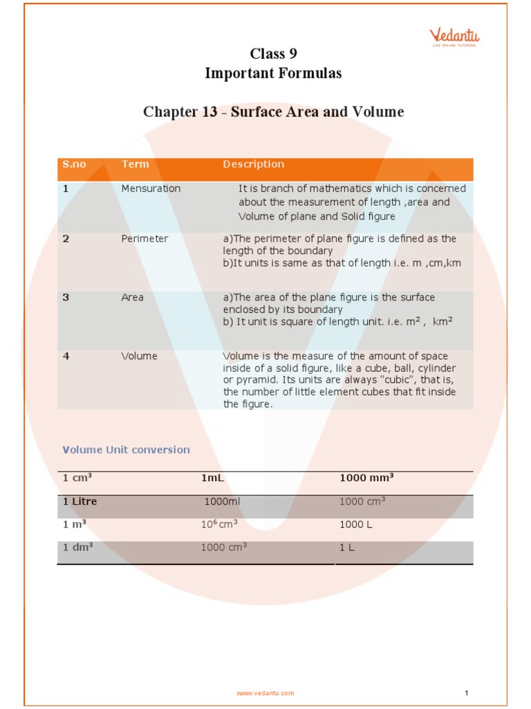 Class 9 Maths Formula Chapter 13 | PDF | Sphere | Area
