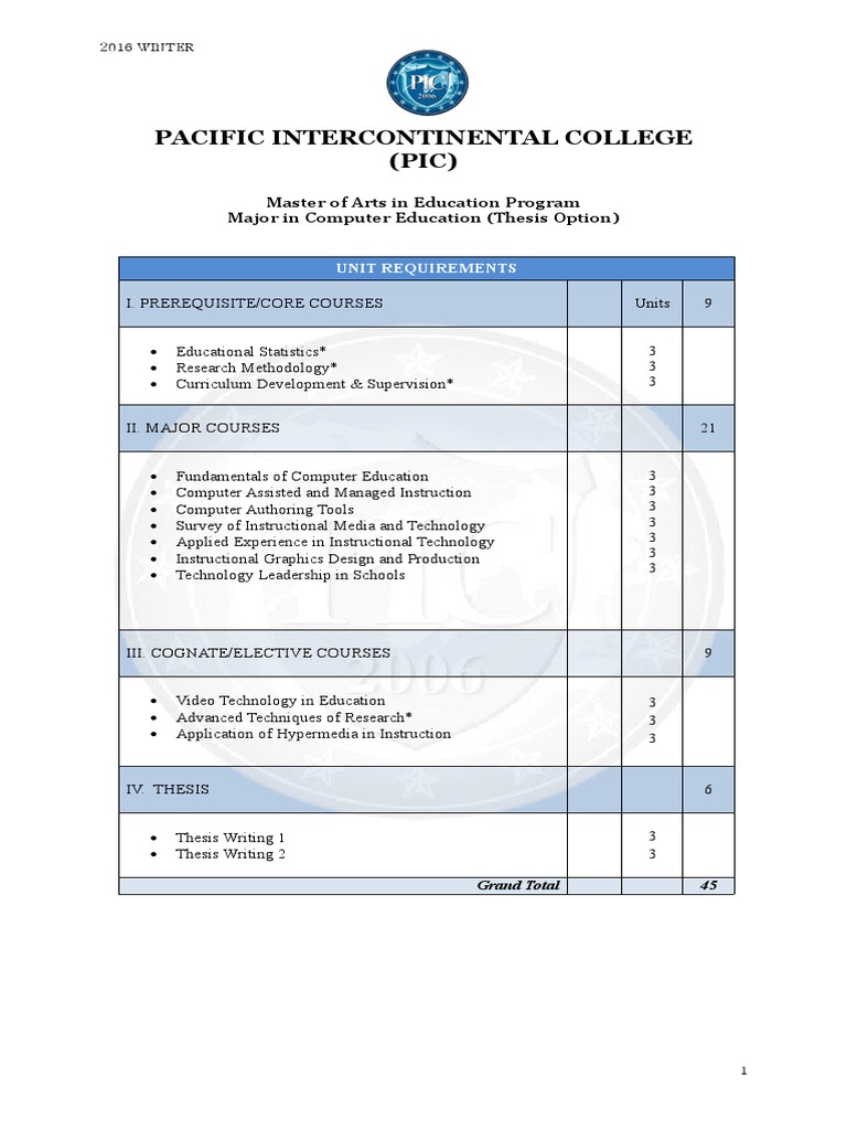Curri MAED Major in Computer Education 1 | PDF