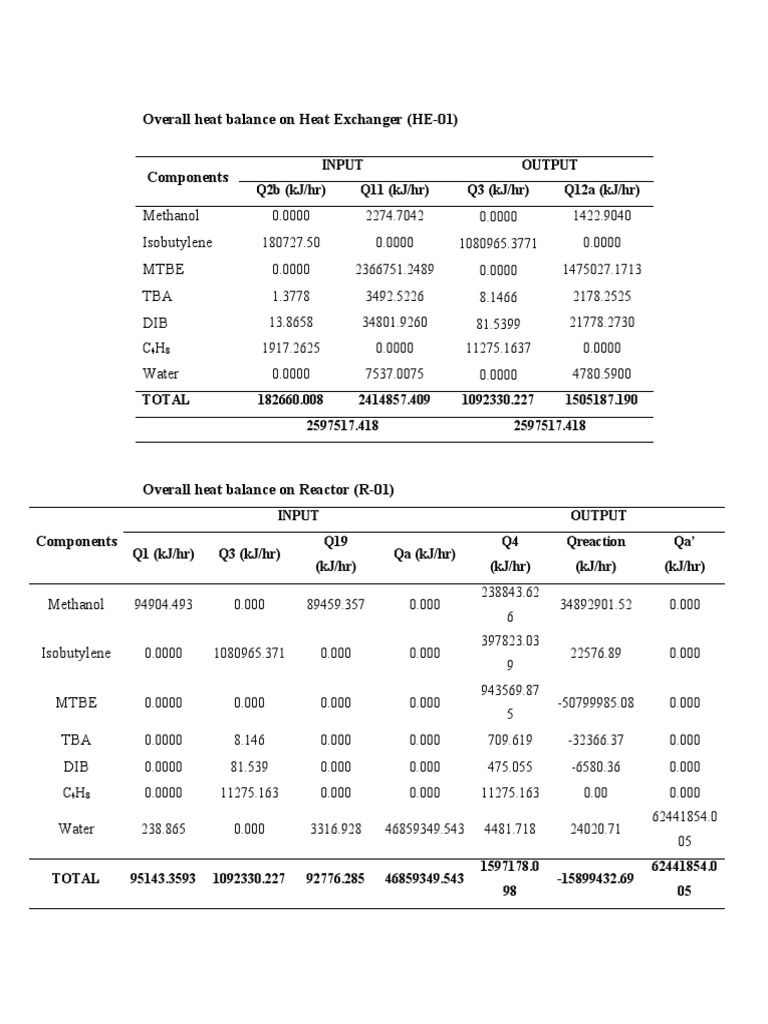 Heat Balance Table | PDF