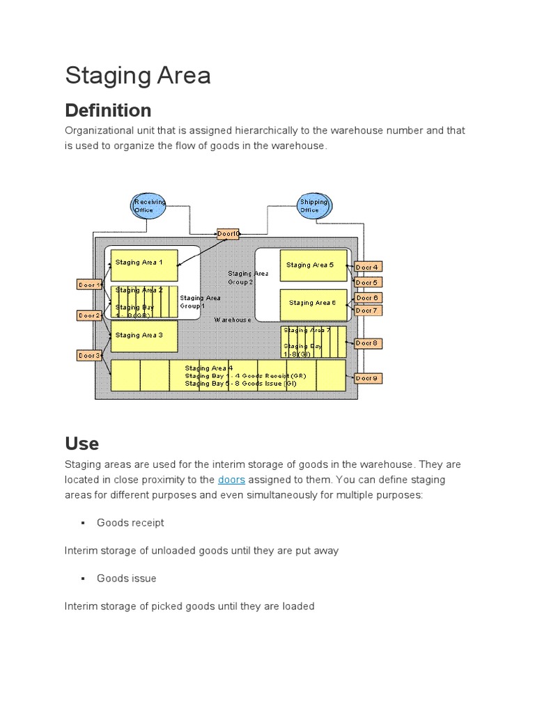 Staging Area | PDF | Computers