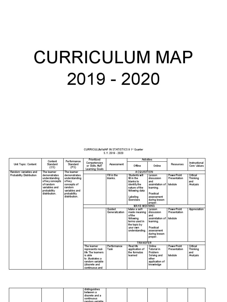 Curriculum Map 2019 - 2021 | PDF | Learning | Curriculum