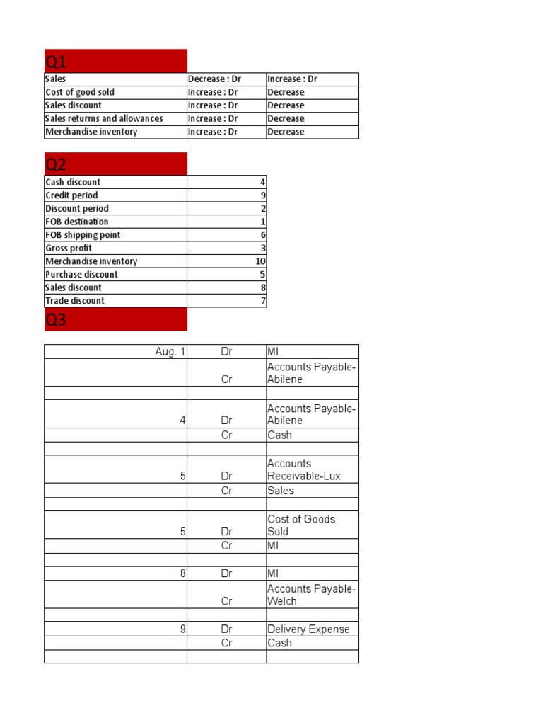Aug. 1 DR MI CR 4 DR CR Cash 5 DR CR Sales 5 DR CR MI 8 DR MI CR 9 DR ...