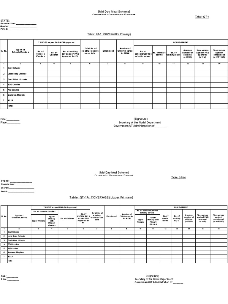 QPR Format-REVISED | Download Free PDF | Economies | Food And Drink