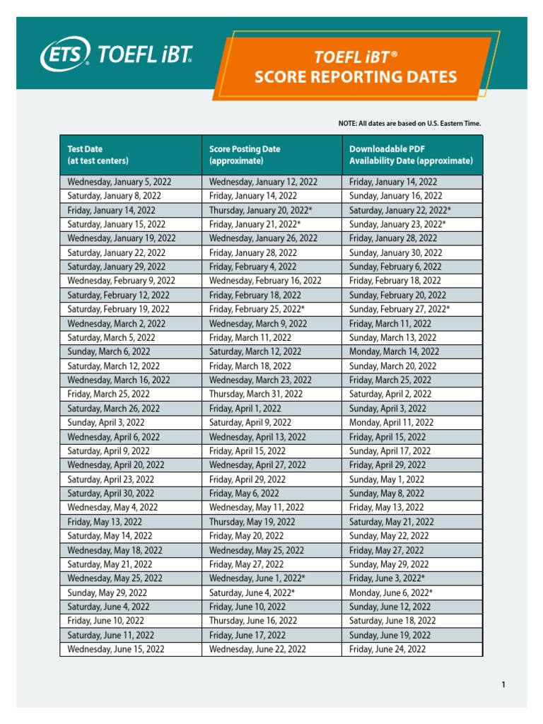 Score Reporting Dates: Toefl Ibt® | PDF