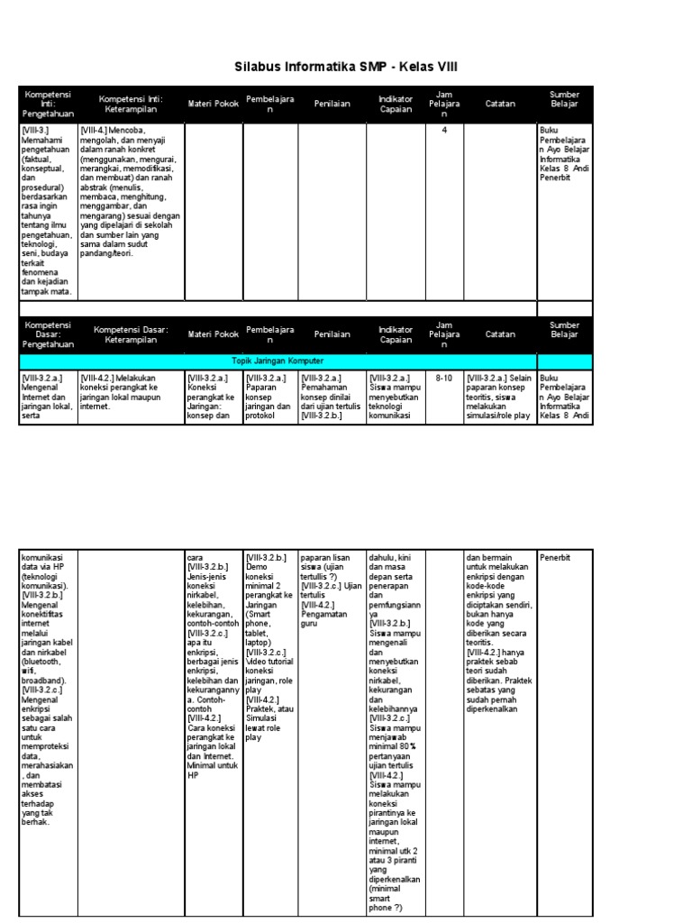 Silabus Informatika Kelas 8 Smp Pdf Seni