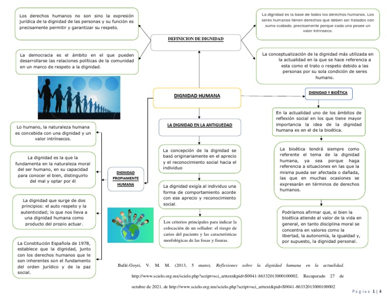 Mapa Conceptual - Dignidad Humana - David Monge | PDF | Dignidad | Bioética