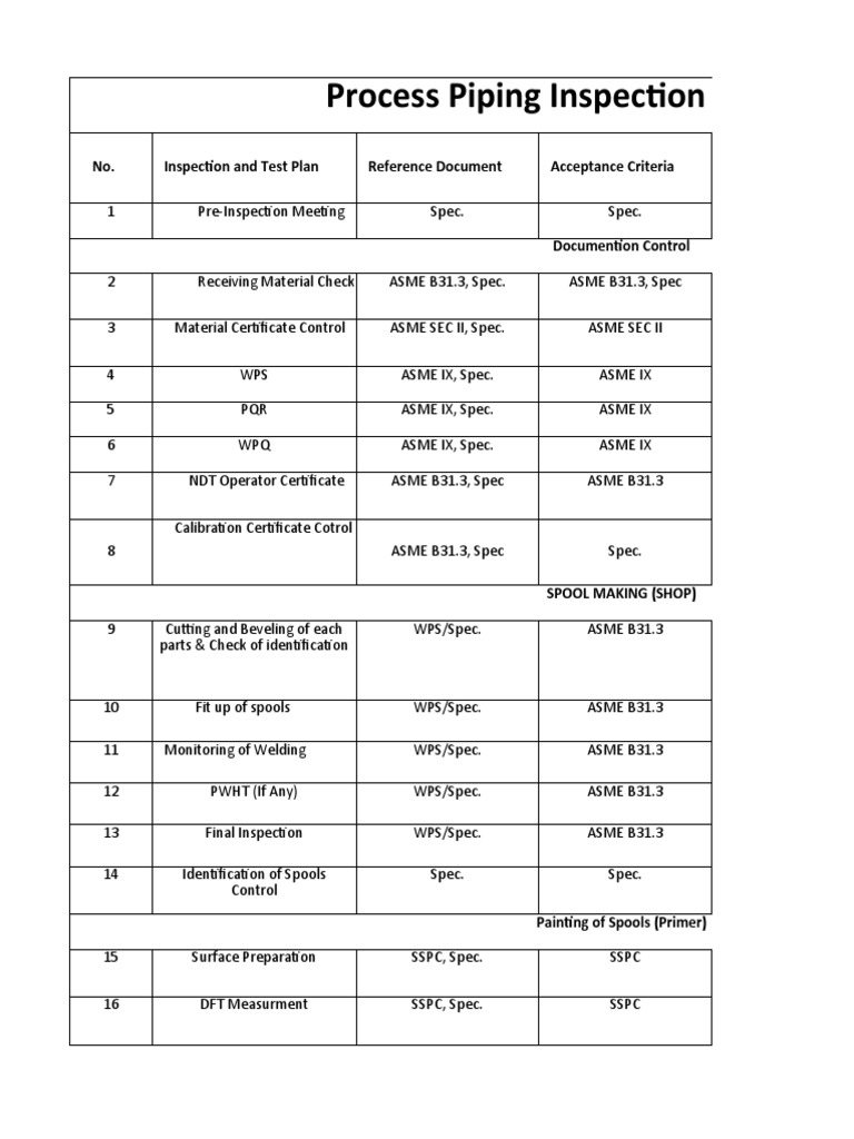 Itp Piping | PDF | Nondestructive Testing | Applied And ...