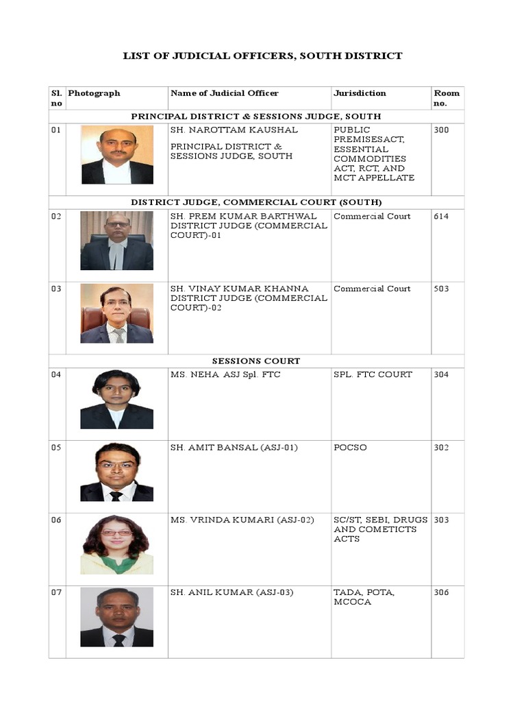 List of Judges South 3 - 0 | PDF