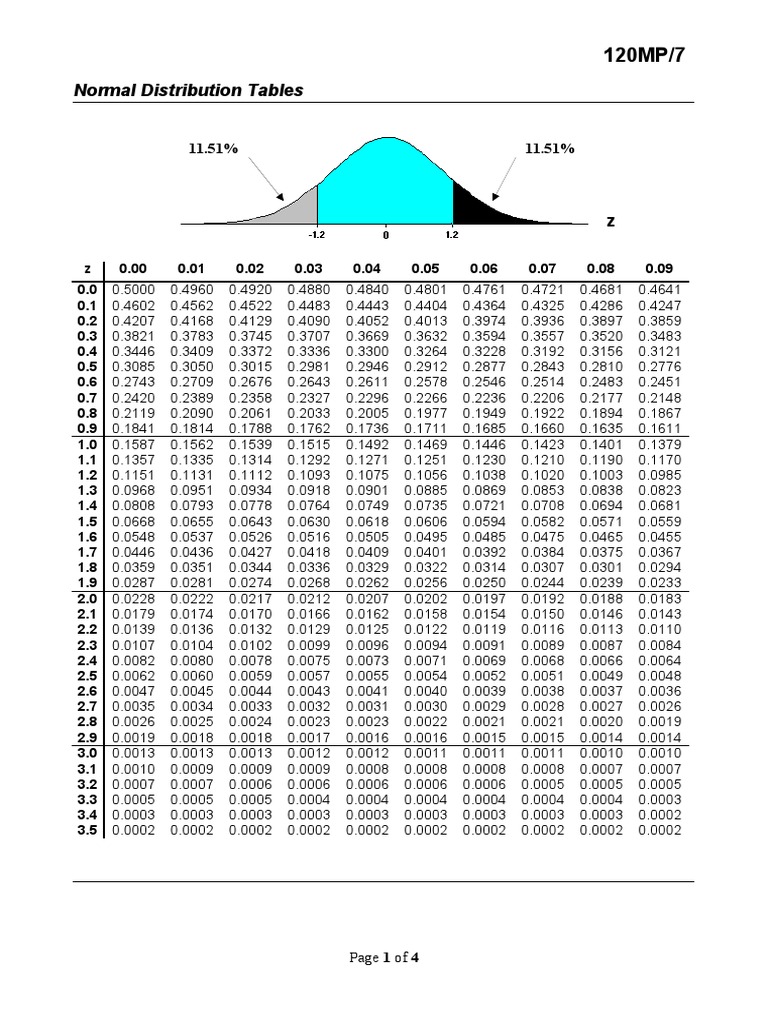Probability Tables | PDF