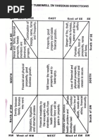 45 Devtas of Vastu in Detail | PDF | Courage | Peace