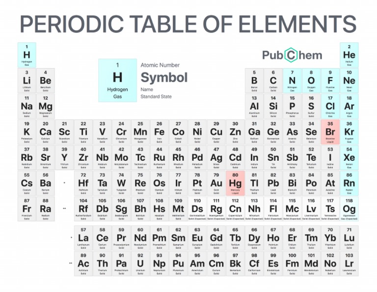 Periodic Table of Elements W Standard State PubChem | PDF