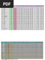 Module 2 Manpower Leveling | PDF | Human Resources | Engineering