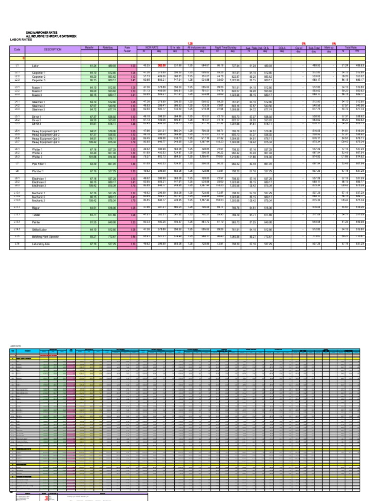 Construction Labor Rates Philippines | PDF | Masonry | Overtime