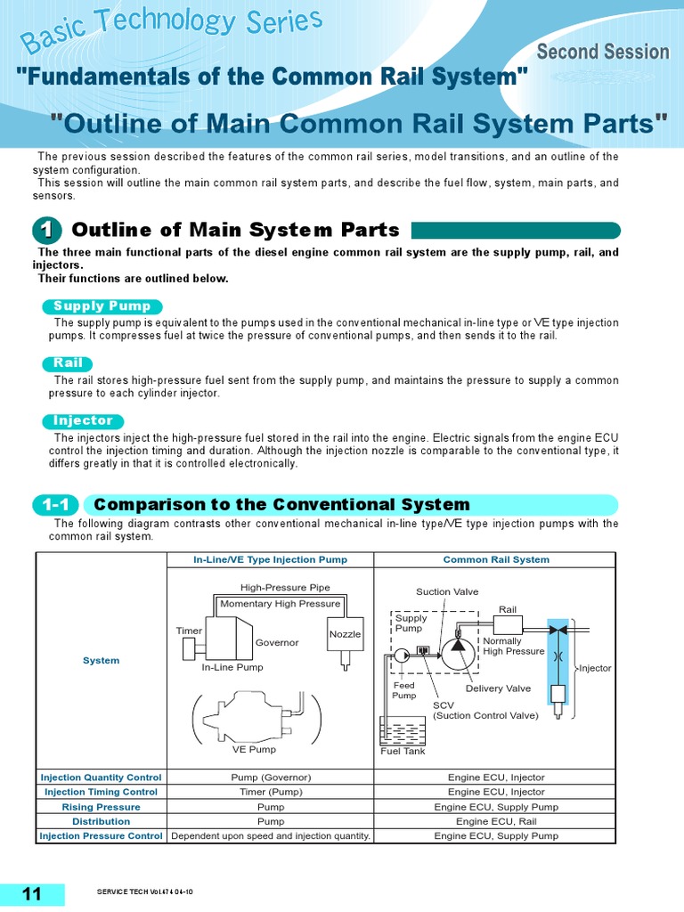 CRS Parts Outline | PDF | Pump | Fuel Injection