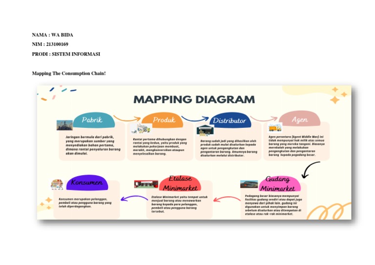KWU - Mapping The Consumption Chain | PDF