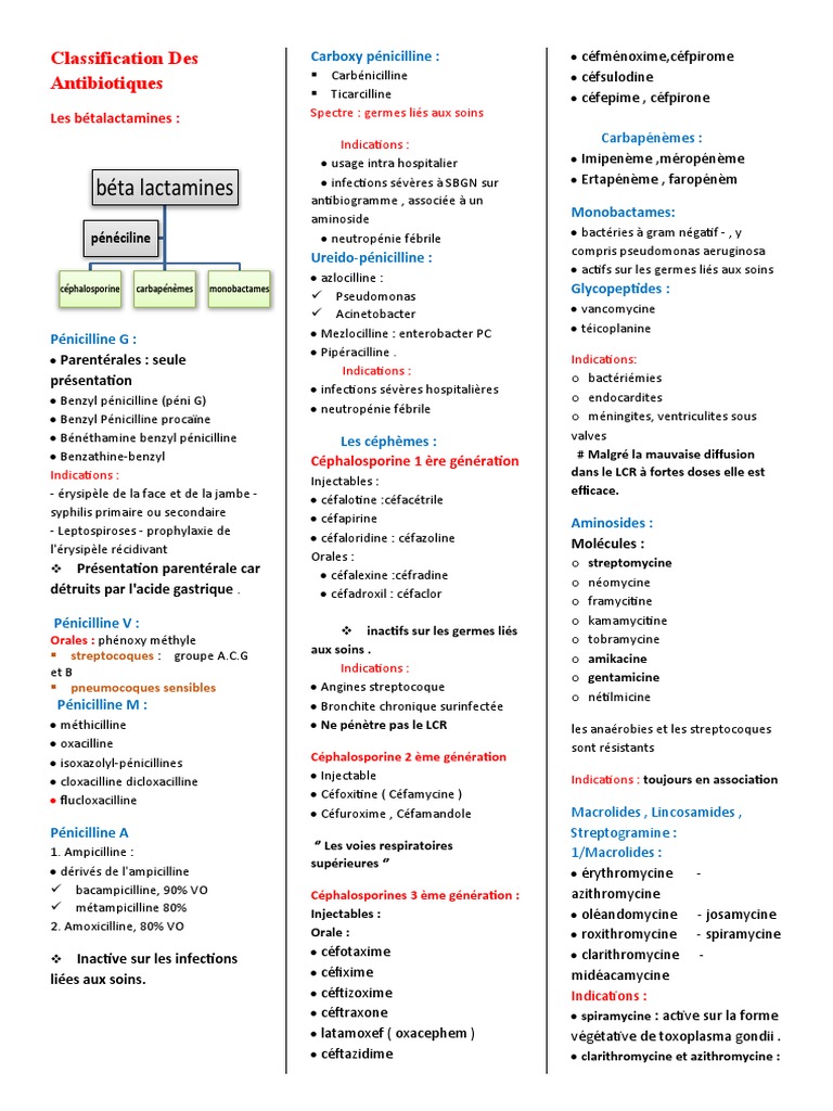 Classification des Antibiotiques | PDF | Pénicilline | Médecine clinique