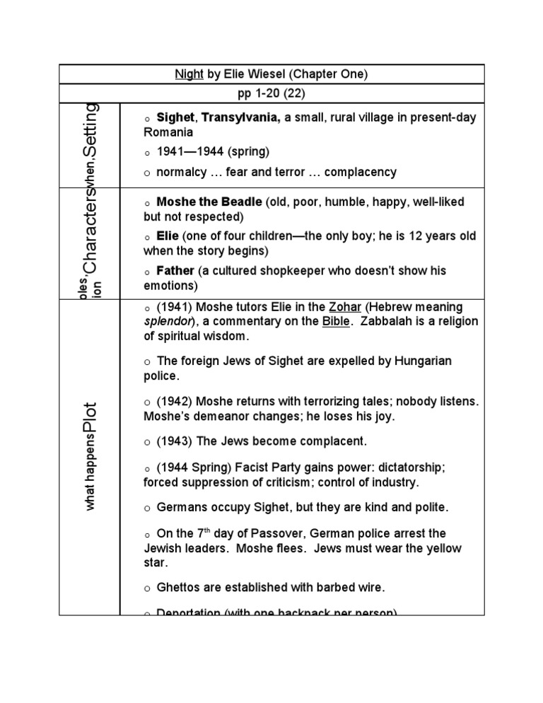 Night Chapter 1 Summary: Setting & Characters | PDF | Classics