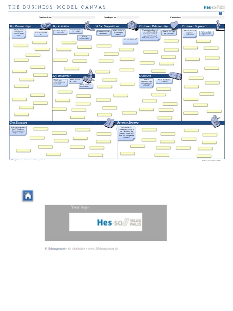 The Business Model Canvas: Key Partnerships Key Activities Value ...