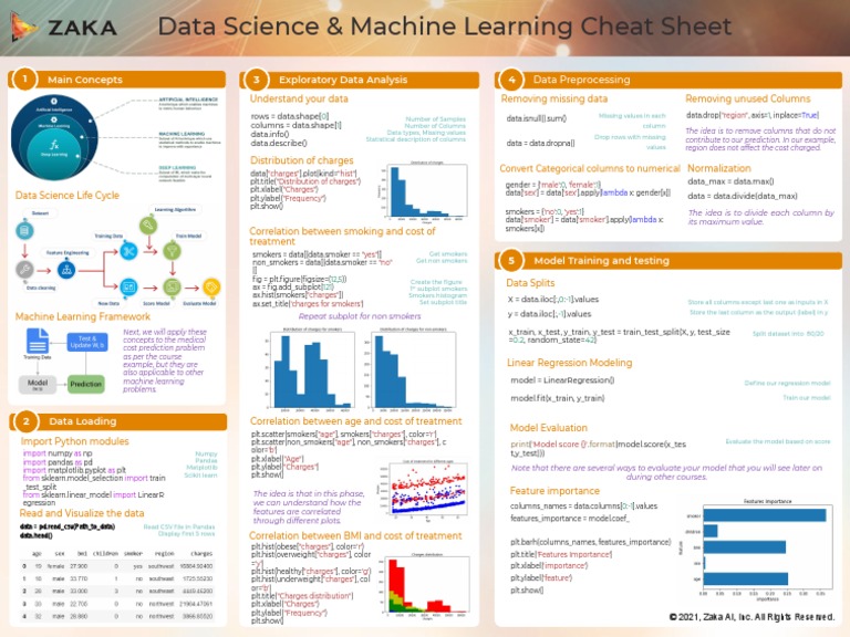Exploratory Data Analysis Main Concepts | PDF | Machine Learning ...
