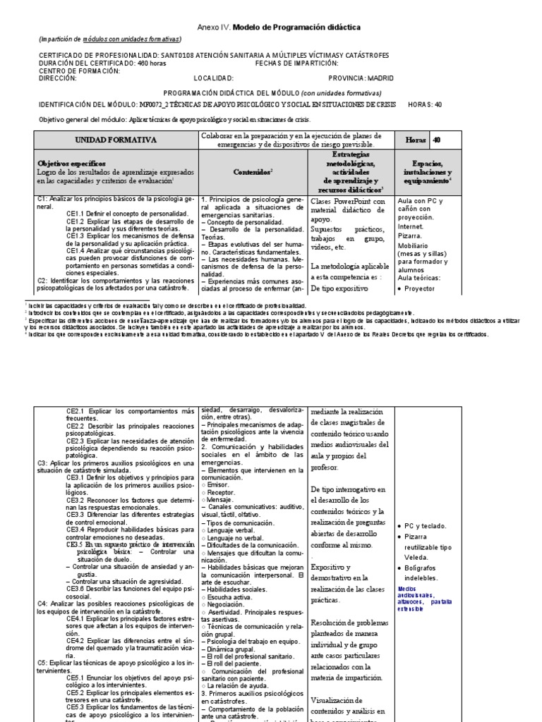 Anexo Iv - Programación Didactica MF0072 - 2 | PDF | Sicología | Comunicación