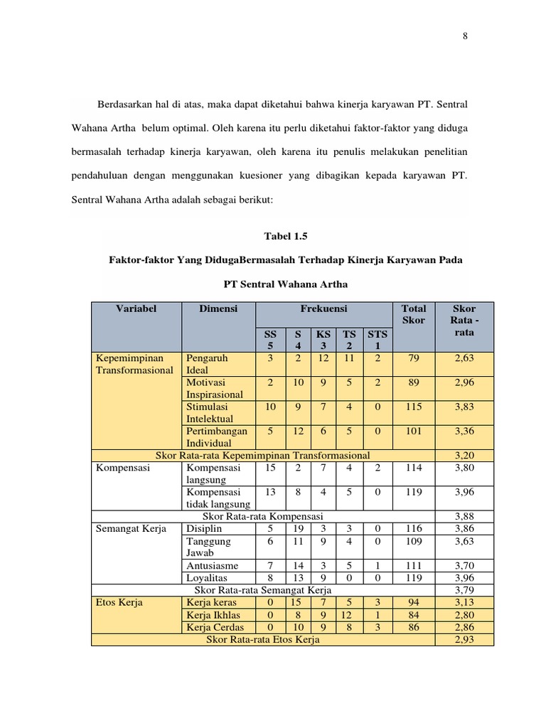 SRV | PDF