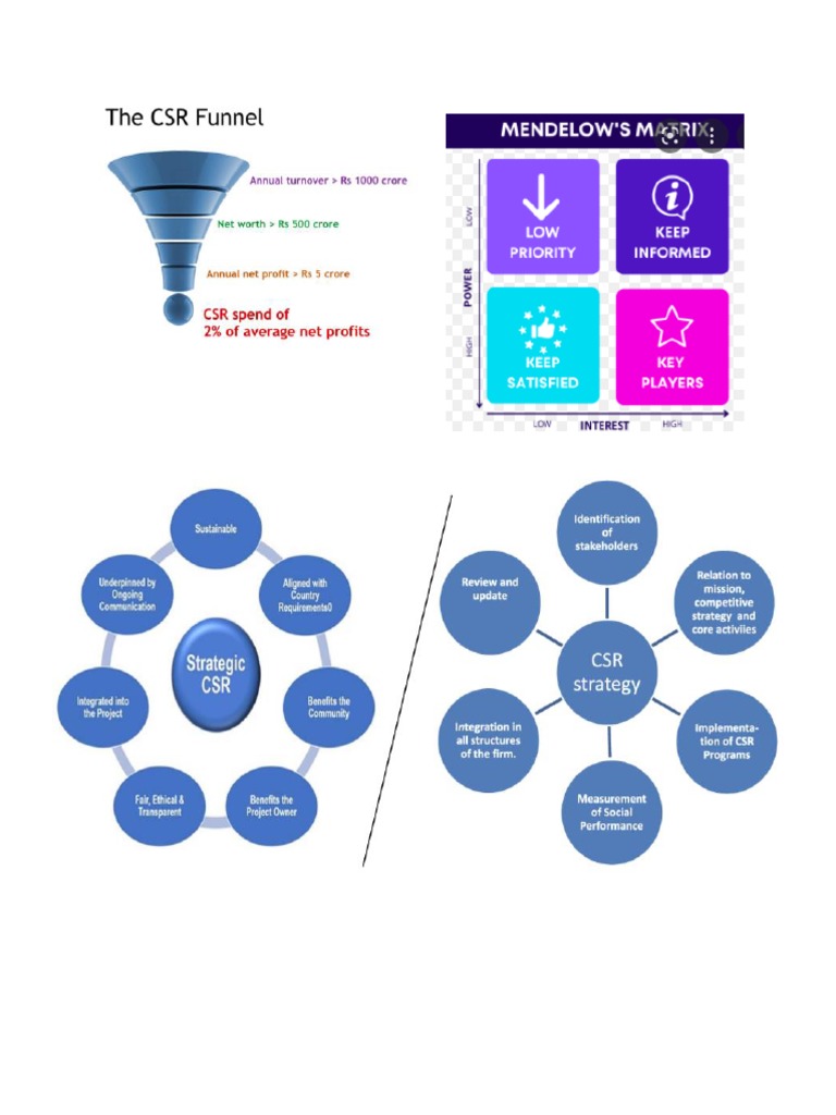 CSR Diagrams PDF | PDF