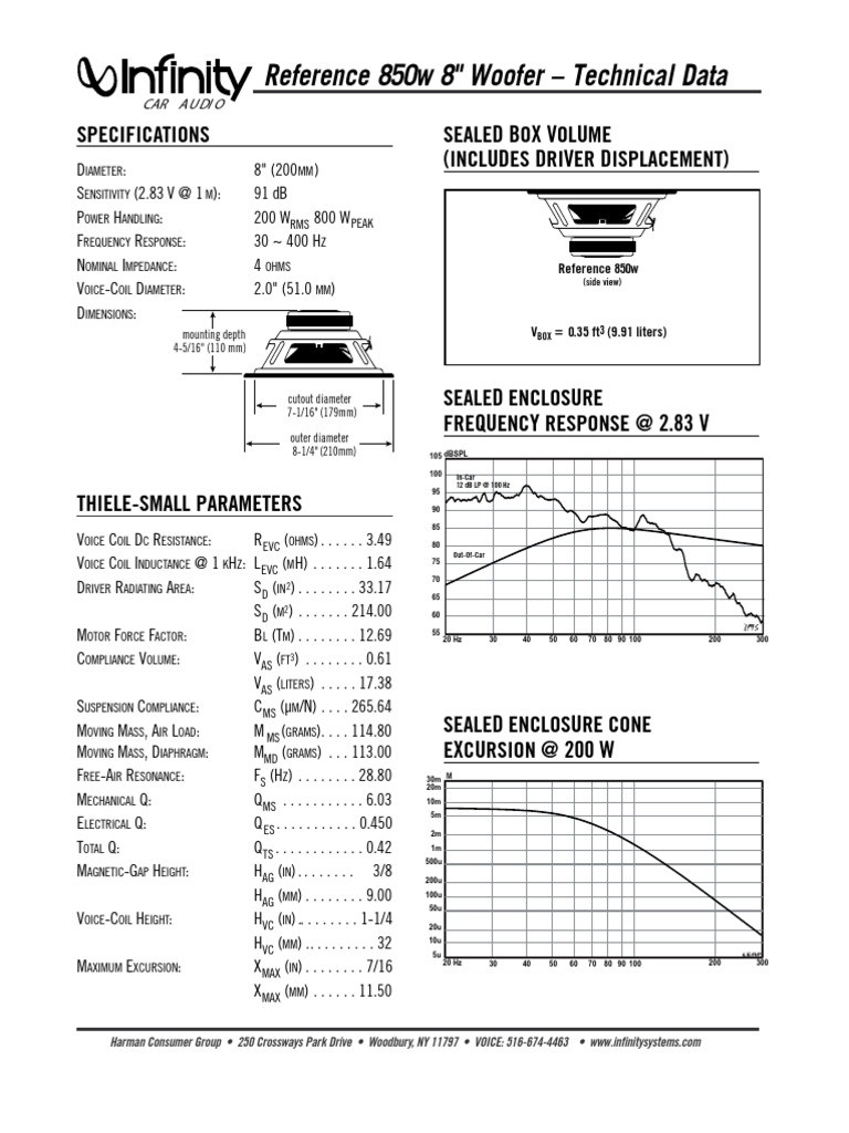 Reference 850w 8" Woofer - Technical Data: Specifications Sealed Box ...