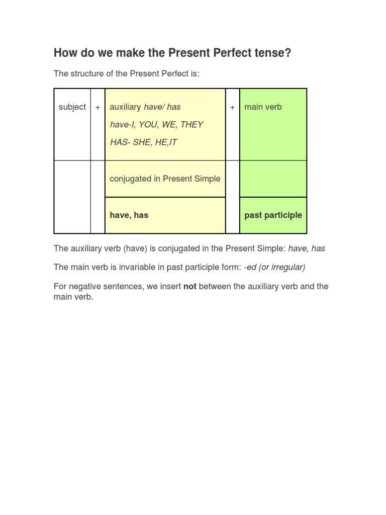How Do We Make The Present Perfect Tense | PDF | Perfect (Grammar) | Verb