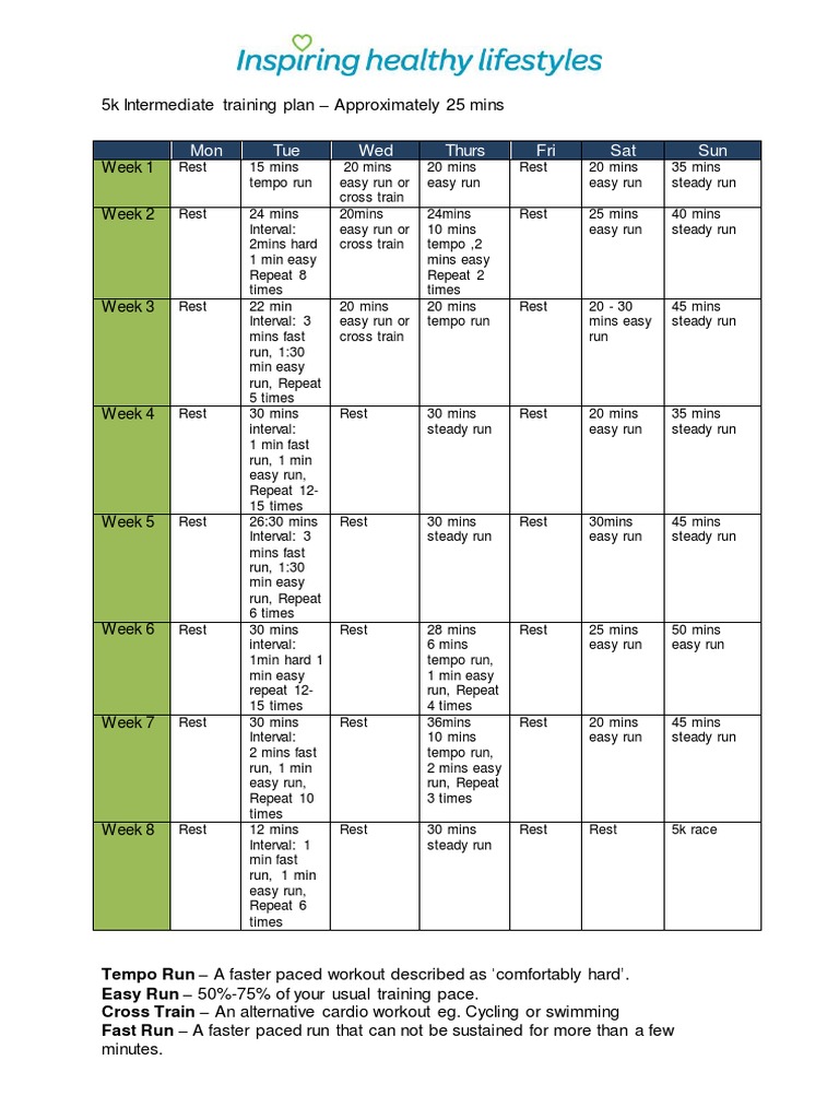 5k Intermediate Training Plan PDF | PDF
