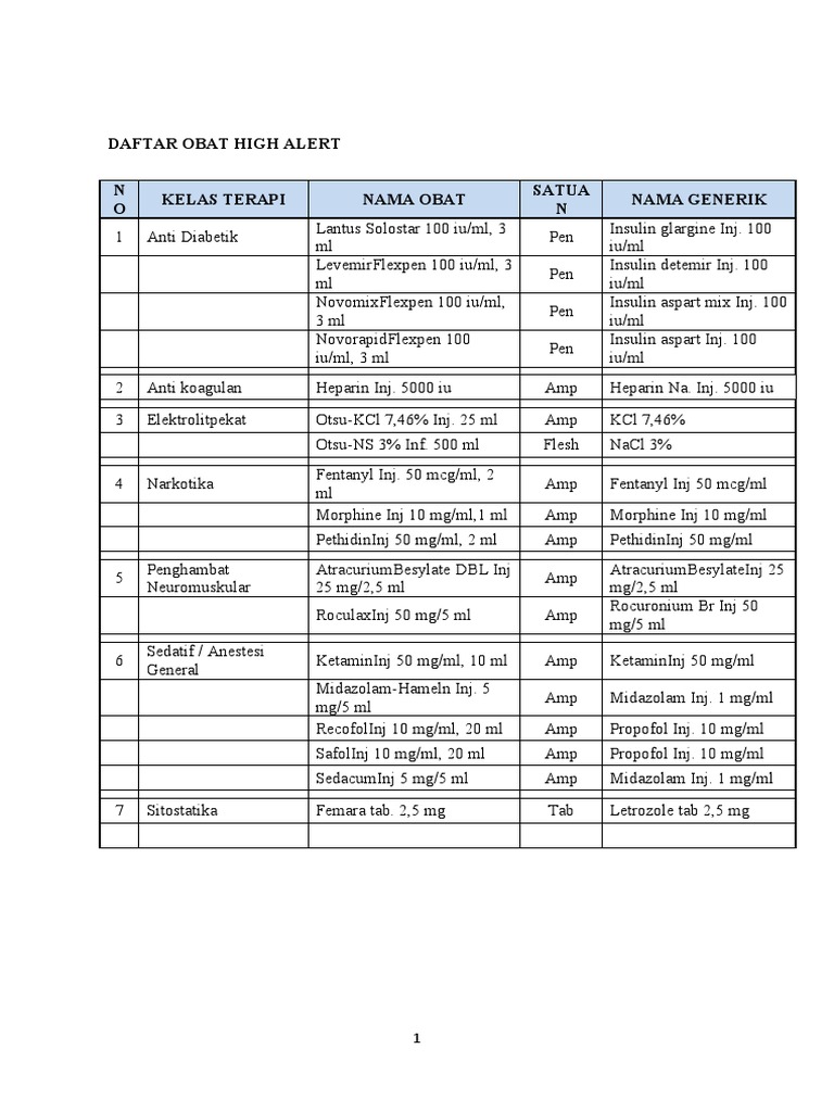Daftar Obat High Alert | PDF | Medical Specialties | Biotechnology Products