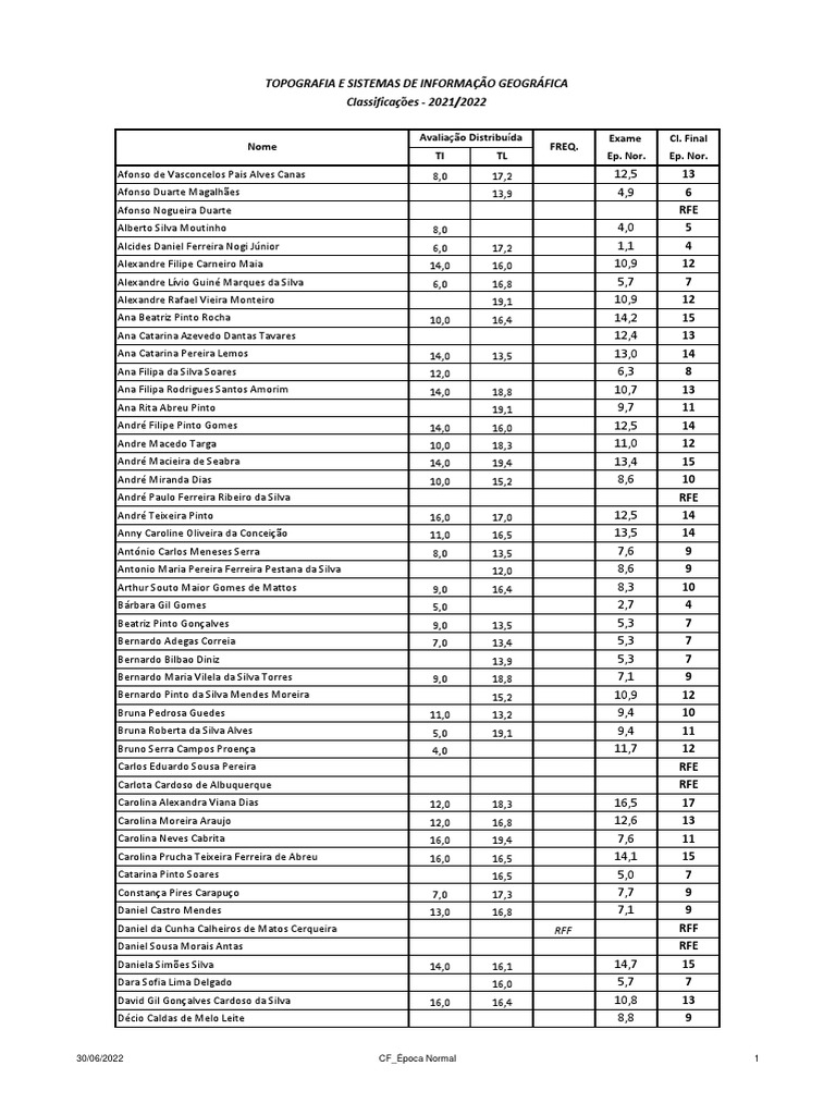 Top Classif Final Ep Normal 2022 | PDF