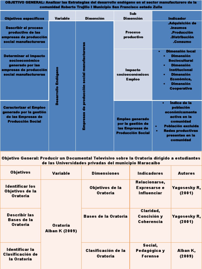 Mapas de Variables | PDF | Encendiendo