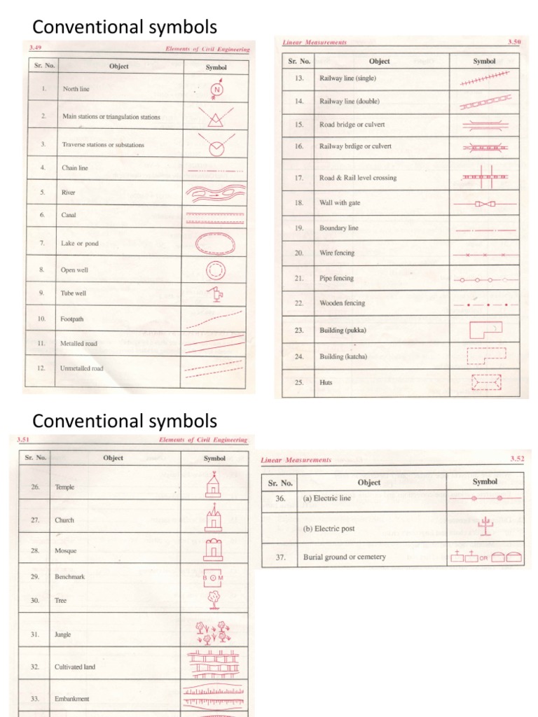 Surveying Symbols | PDF
