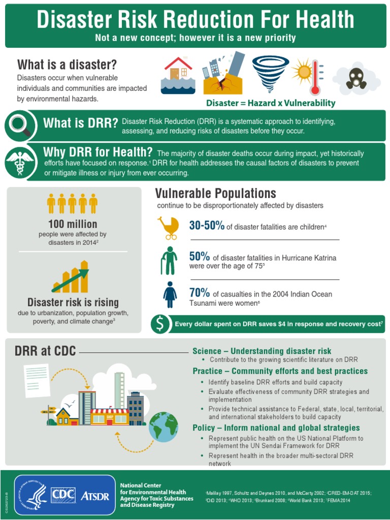 Disaster Risk Infographic | Download Free PDF | Disaster Risk Reduction ...