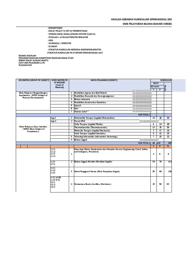 Sebaran Kos TKN | PDF