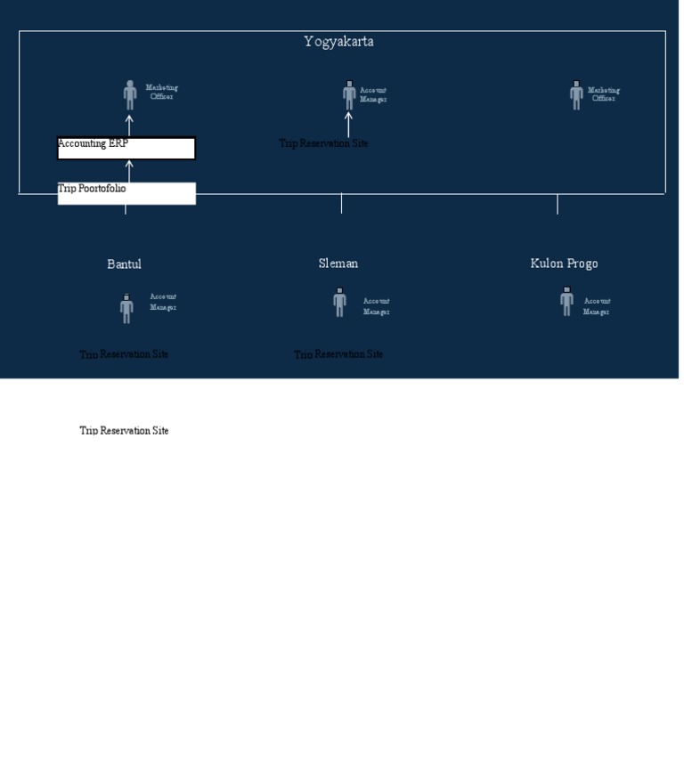 Application User and Location Diagram | PDF