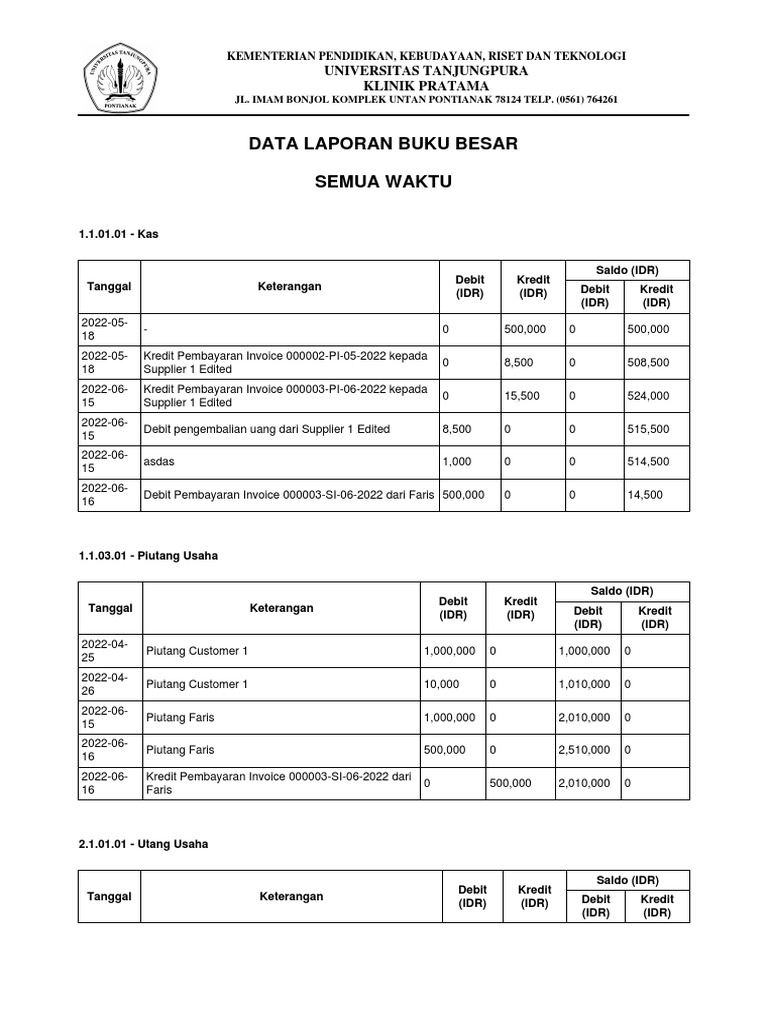 Data Laporan Buku Besar - 7 | PDF