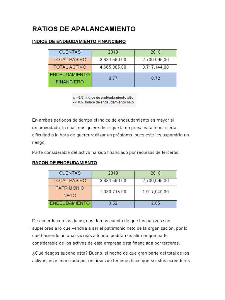 Ratios de Endeudamiento Apalancamiento Solvencia | PDF | Apalancamiento ...
