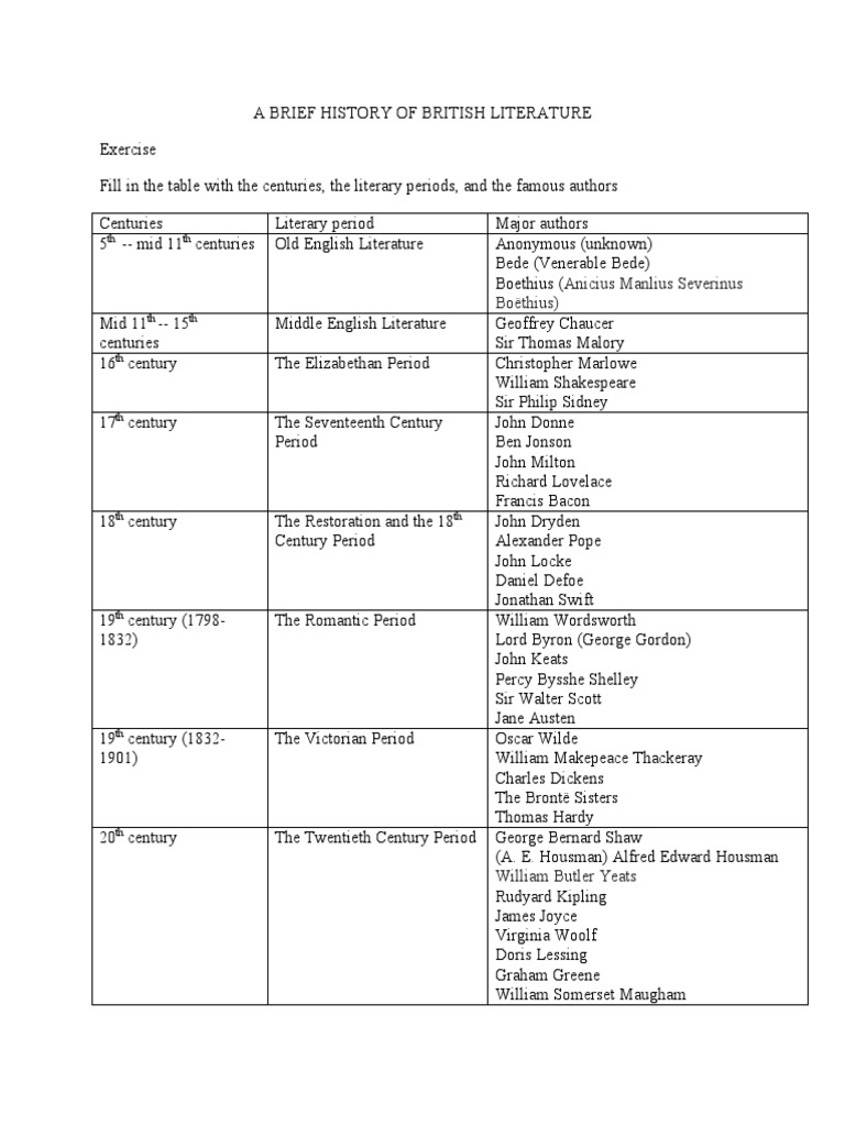 ANSWER KEY A Brief History of British Literature | PDF | English ...