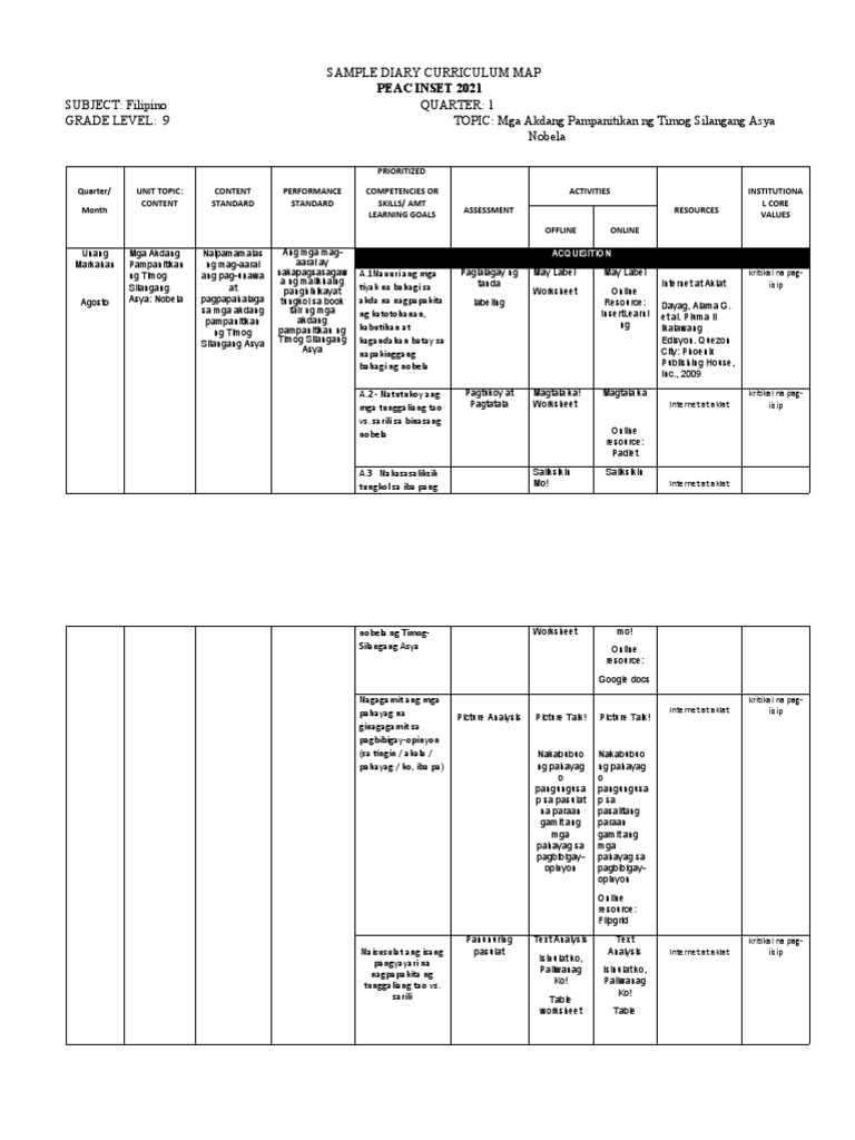 Sample Diary Curriculum Map Pangkat 2 | PDF Sample Diary Curriculum Map Pangkat 2 | PDF