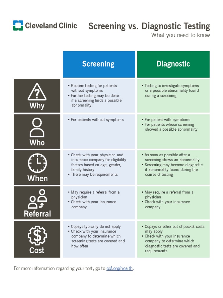 Understanding Difference Between Screening and Diagnostic Colonos | PDF ...